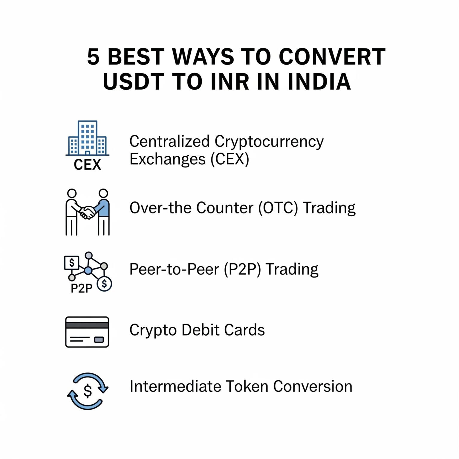 5 Ways To Convert USDT to INR In India